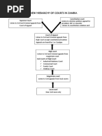 Unza's Grading System | PDF