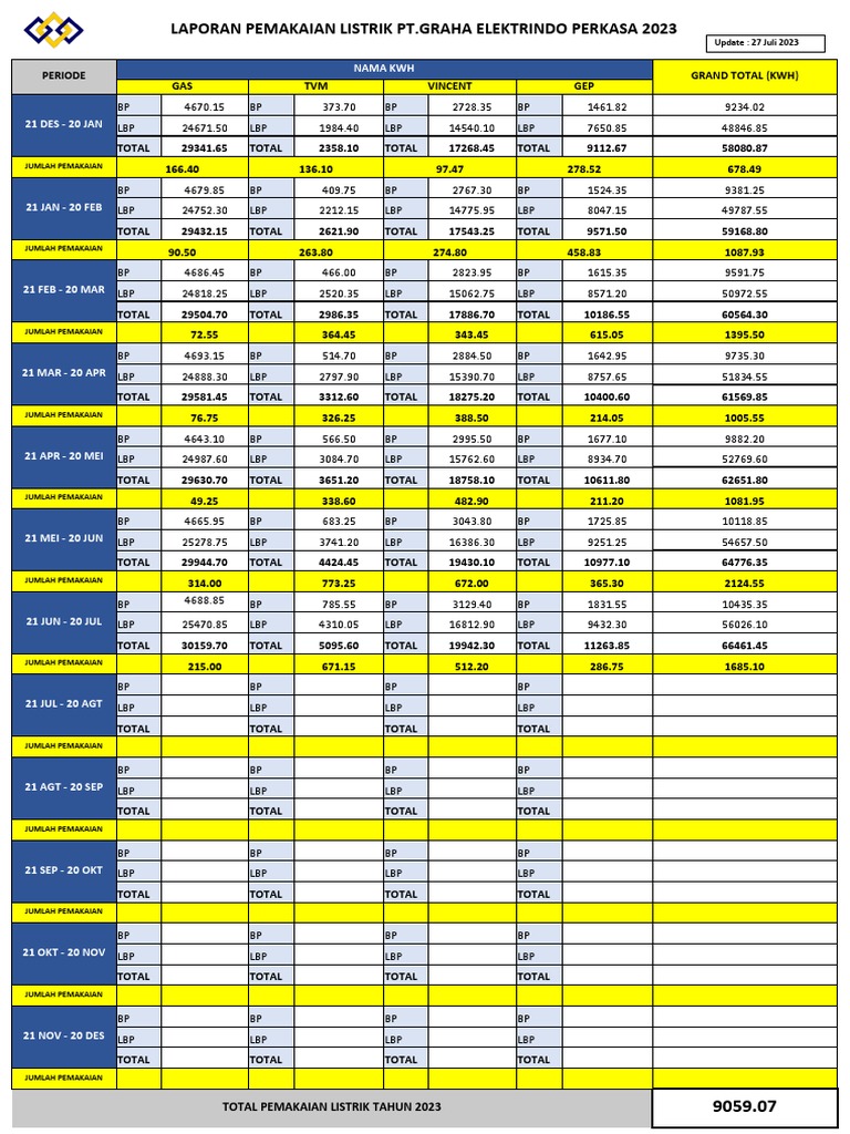 Laporan Pemakaian Listrik 2023 | PDF