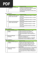KI Dan KD BTQ SD Terbaru | PDF