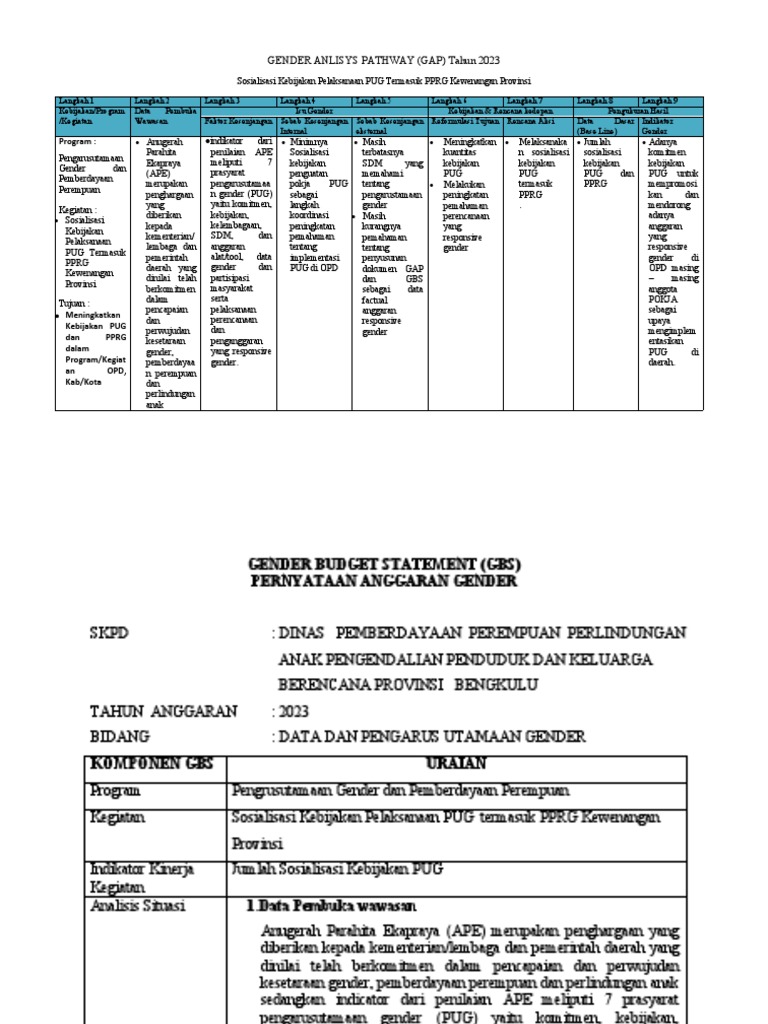 Materi GAP Dan GBS | PDF