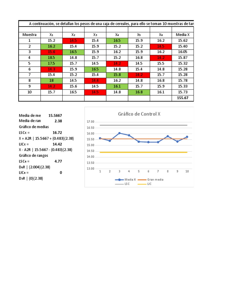 Gráficos de Control XR | PDF