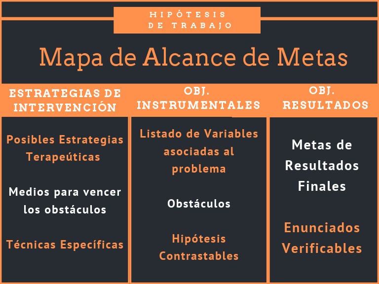 Mapa de Alcance de Metas | PDF