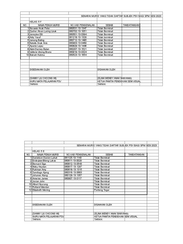 Senarai Tidak Daftar PSV SPM 2023-1 | PDF