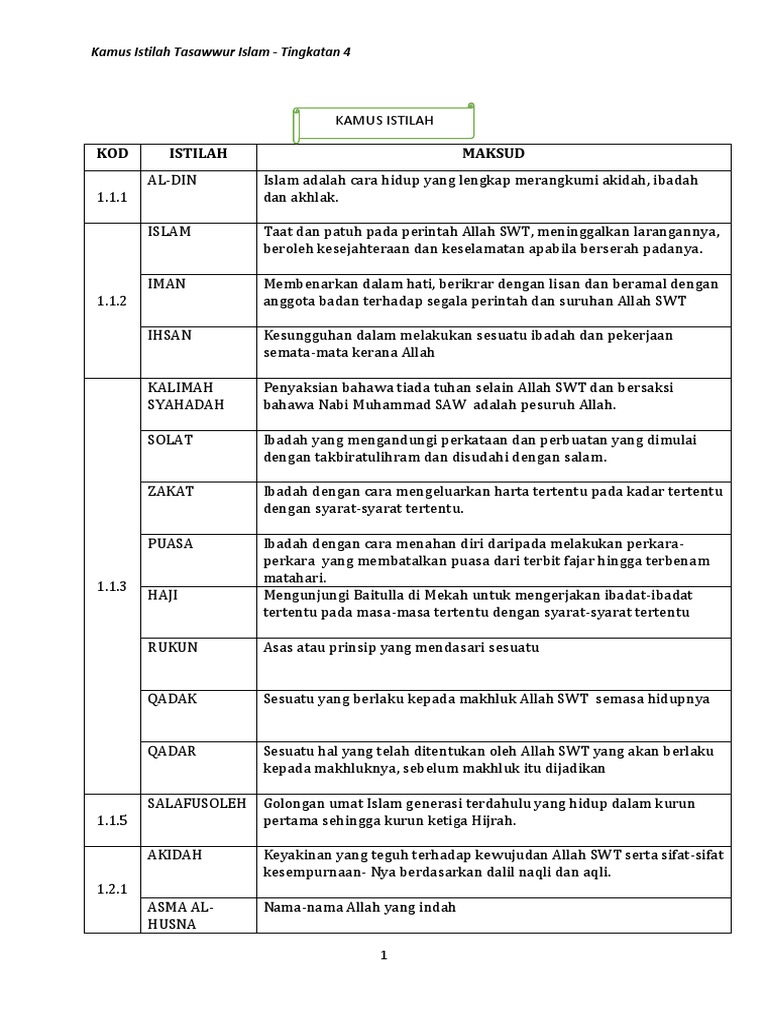 Kamus Istilah TSW Islam T4 | PDF