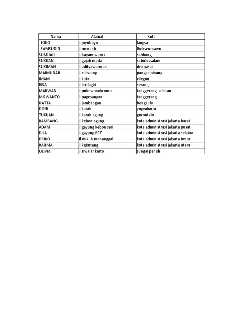 Neli AP Tugas Praktek-11 Januari | PDF
