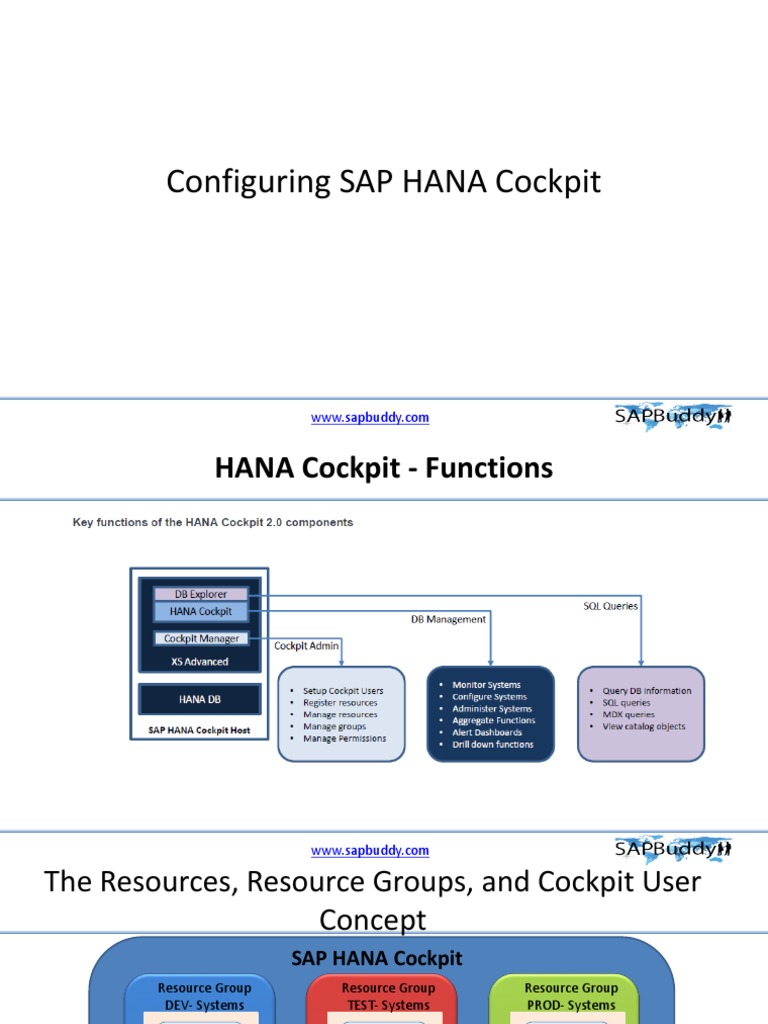Configuring SAP HANA Cockpit | PDF