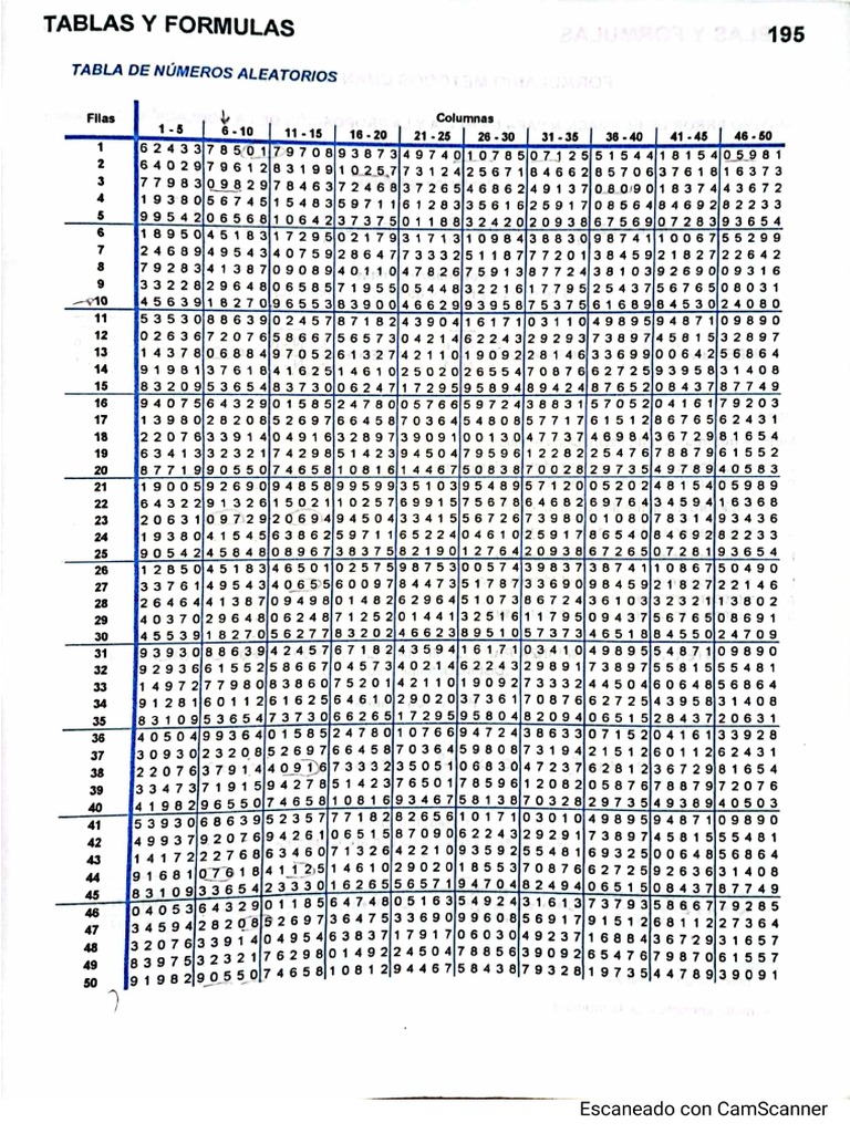 Tabla de Números Aleatorios. | PDF