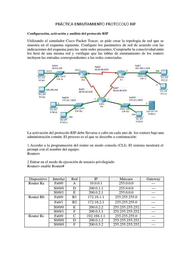 PRÁCTICA ENRUTAMIENTO Protocolo RIP | PDF