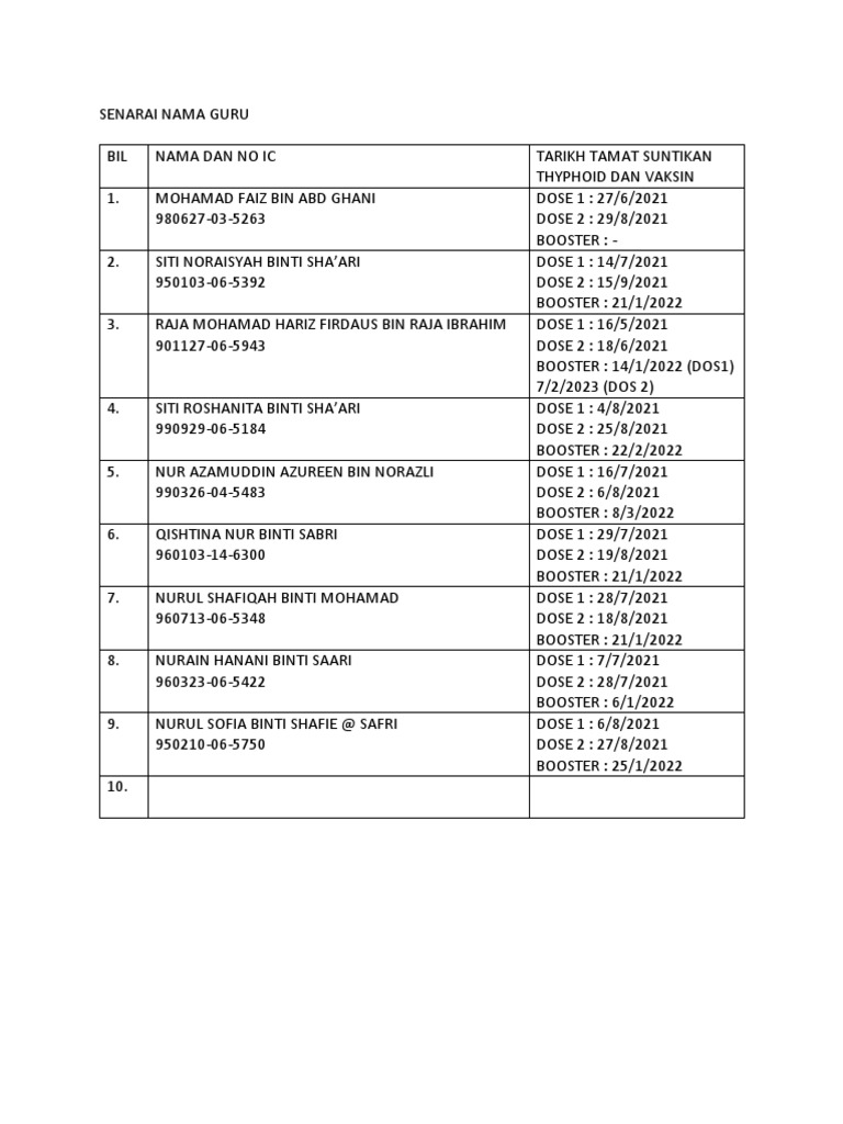 Senarai Nama Guru Vaksin | PDF
