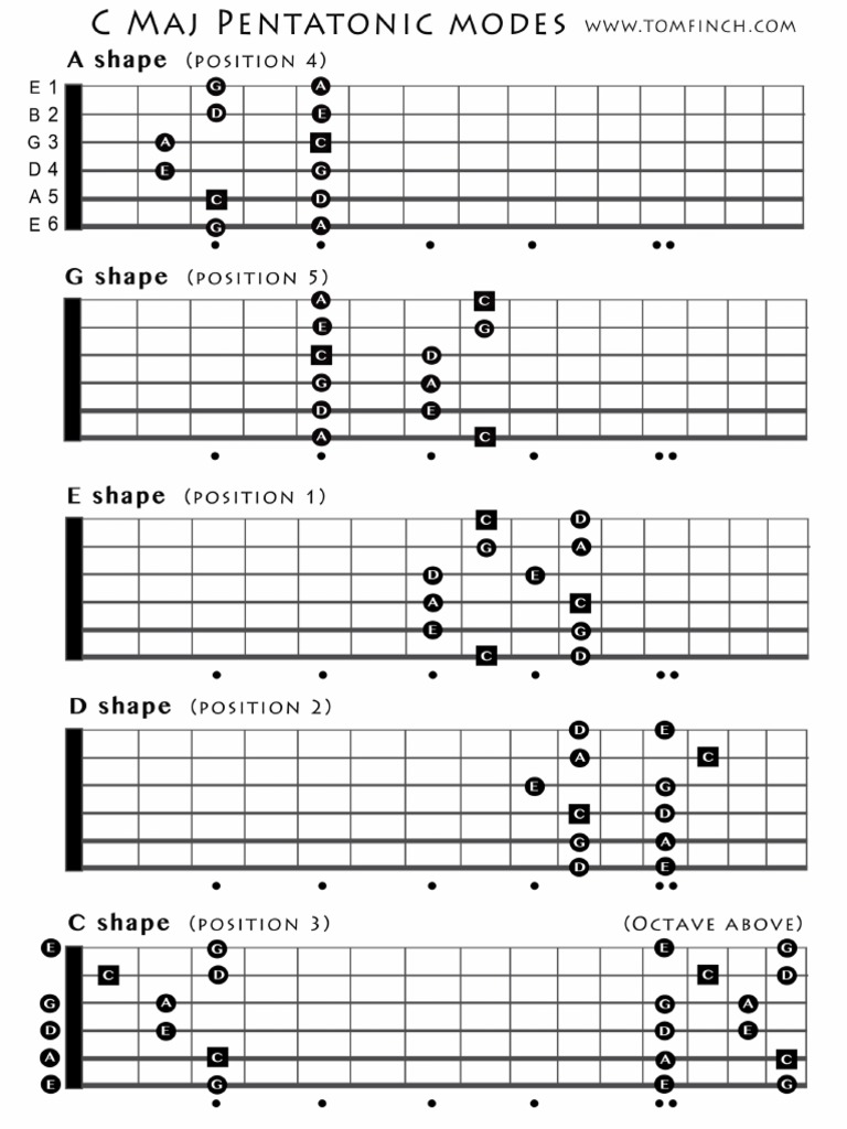 C Major Pentatonic Modes | PDF
