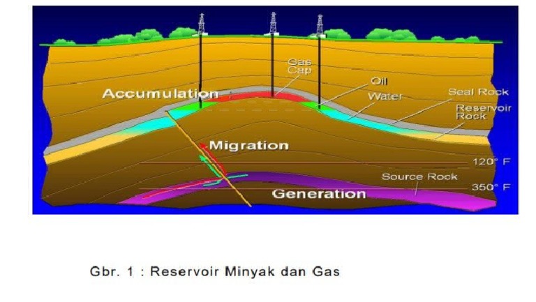 Reservoir Migas | PDF