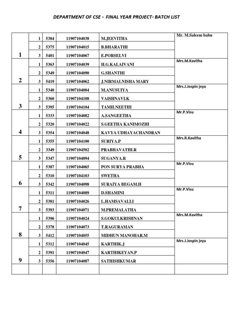 CSE Final Year Project Batch List | PDF