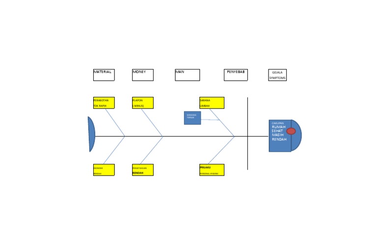 Fishbone Kesling | PDF