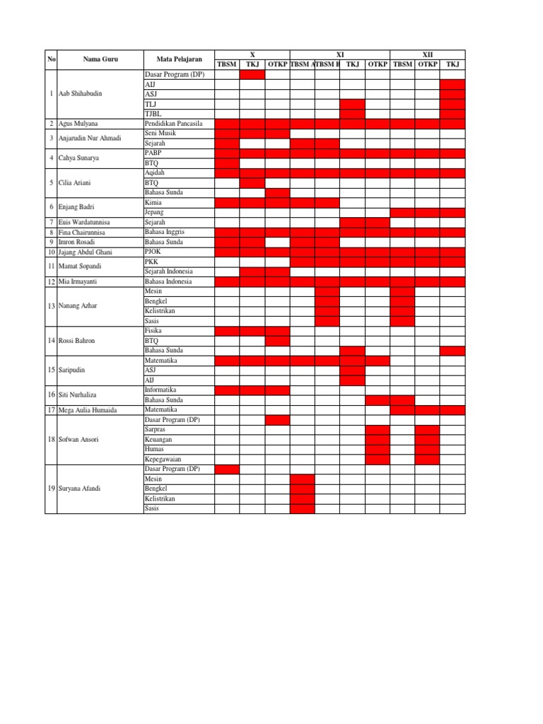 Pembagian Mapel SMK Rismatek 2023 FIX | PDF