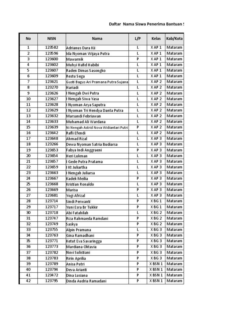 Daftar Nama Siswa Penerima Bantuan SPM SMKN 4 MATARAM - 034358 | PDF