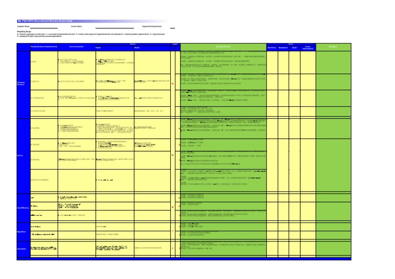 Scorecard-RPO 2018 | PDF