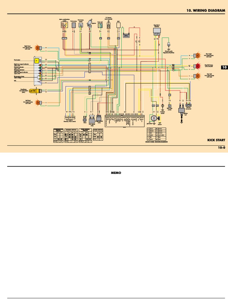 Reckoner bs6 Testing Modules | PDF | Automotive Technologies ...