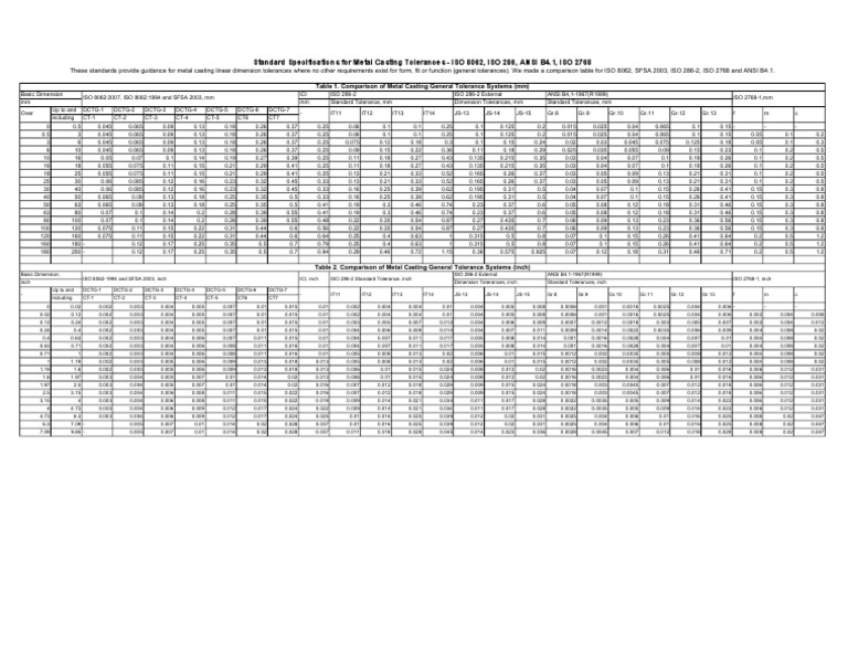 Standard Specifications For Metal Casting Tolerances | PDF ...