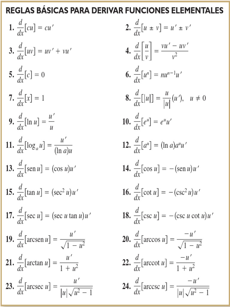 Tabla Derivadas Funciones Elementales | PDF | Matemáticas | Galileo Galilei