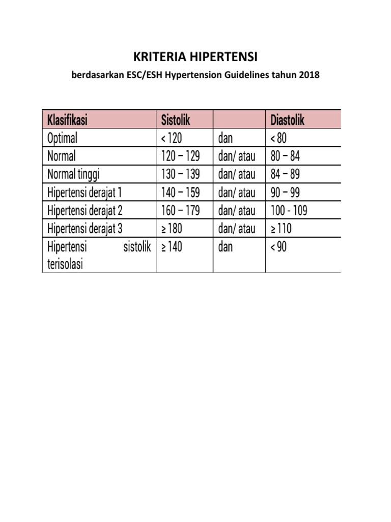 Kriteria Hipertensi | PDF