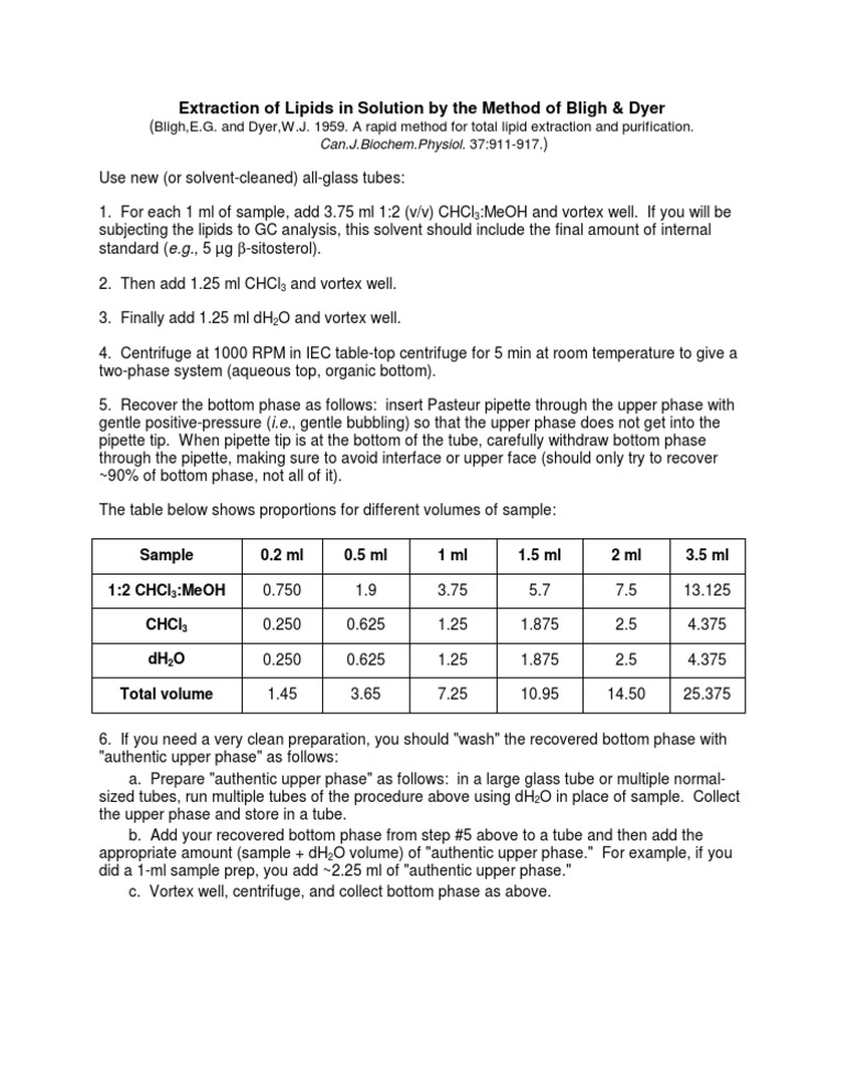 Bligh and Dyer Method | PDF