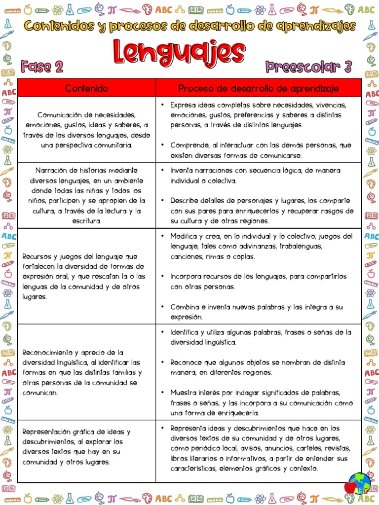 FASE 2 Preescolar 3 - Organizador de Contenidos y PDA | PDF FASE 2 Preescolar 3 - Organizador de Contenidos y PDA | PDF