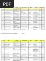 Accredited Emission Testing Centers List | PDF | Metro Manila | Philippines