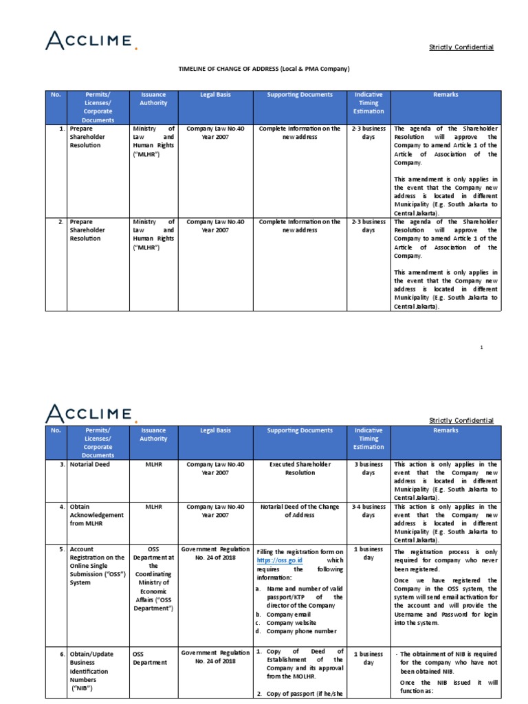 Change of Address OSS | PDF | Identity Document | Government