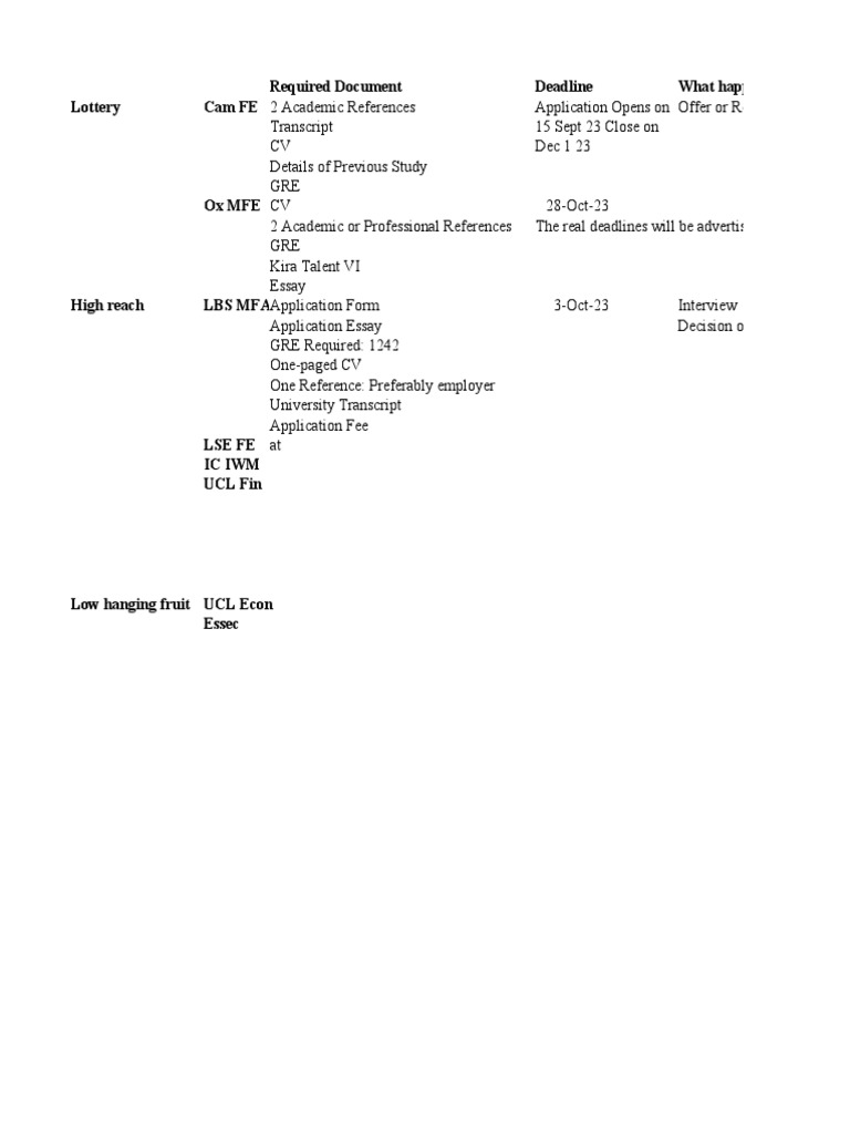 Graduate Application Deadlines & Requirements | PDF