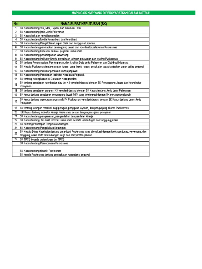 Maping SK-SOP-KAK Untuk BAB 1. KMP | PDF