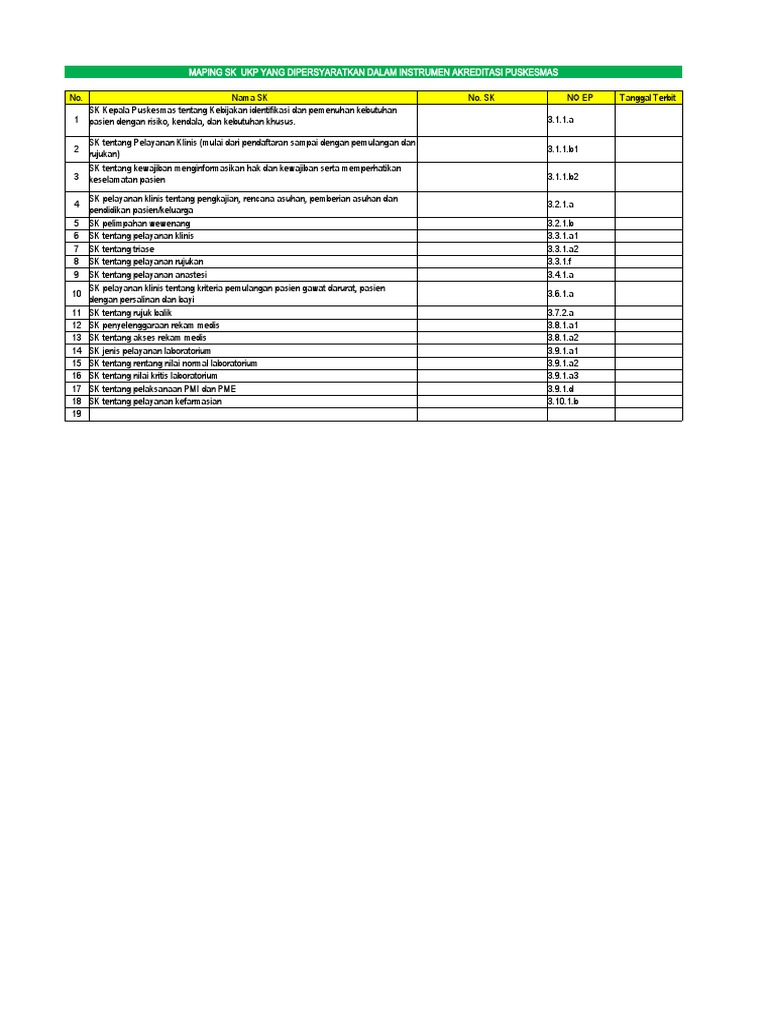 Maping SK-SOP-KAK Untuk Bab 3. UKP | PDF