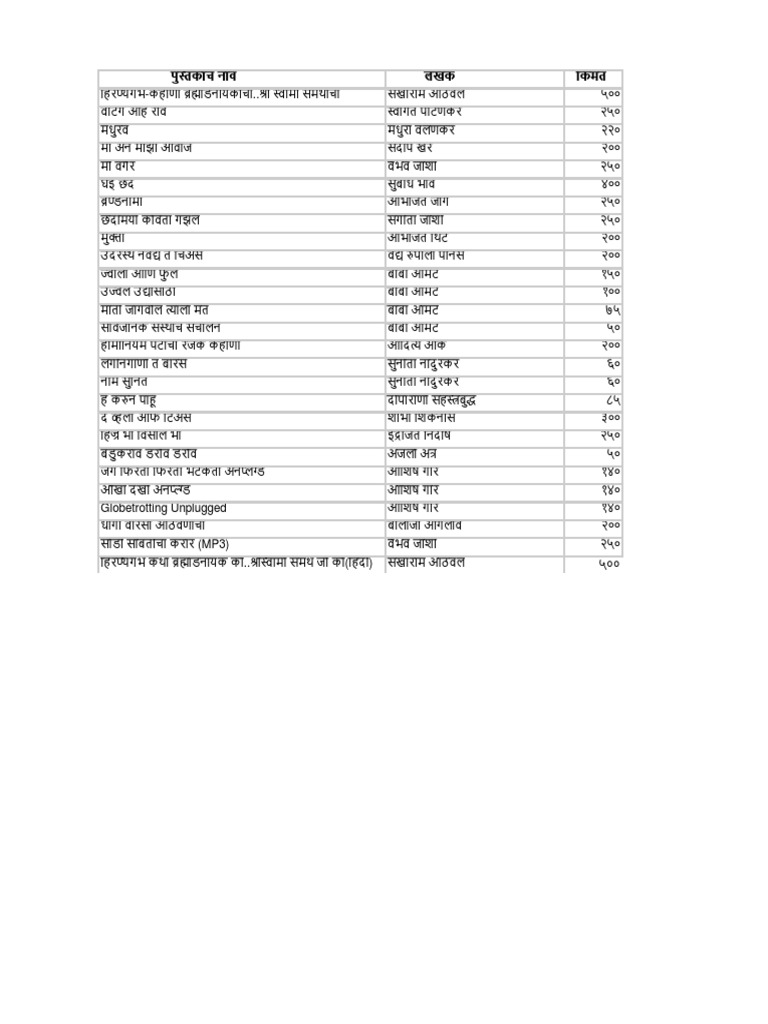 Book1.xlsx - Rasik Antarbharati List | PDF