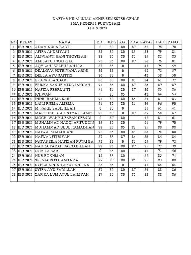 Daftar Nilai Pjok Kelas Xi Smanesa 2022 | PDF