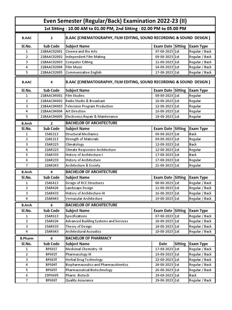 Tentative Schedule - Even - Phase-2 - 2022-23 | PDF | Materials Science ...