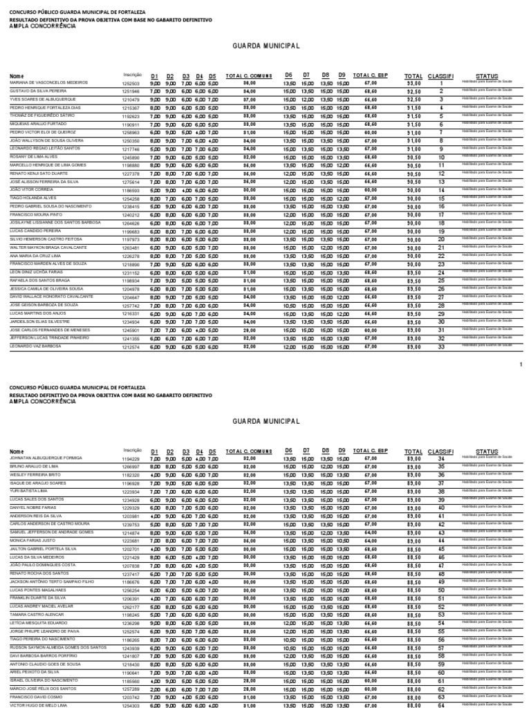 Resultado Definitivo GMF | PDF