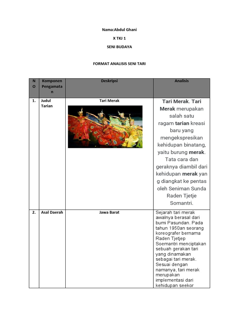 Abdul Ghani SBK Analisis | PDF