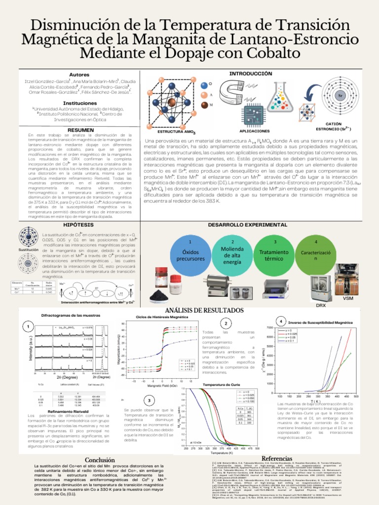 Disminución de La Temperatura de Transición Magnética de La Manganita ...