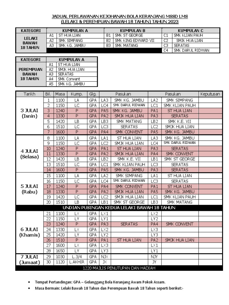 Jadual Perlawanan Kejohanan Bola Keranjang MSSD LMS B18 Tahun 2023 | PDF