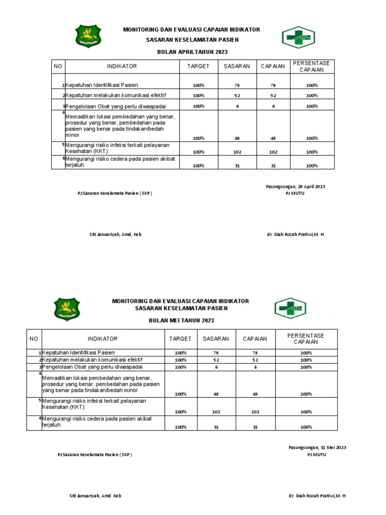 Monitoring PKP 5.3 SKP | PDF