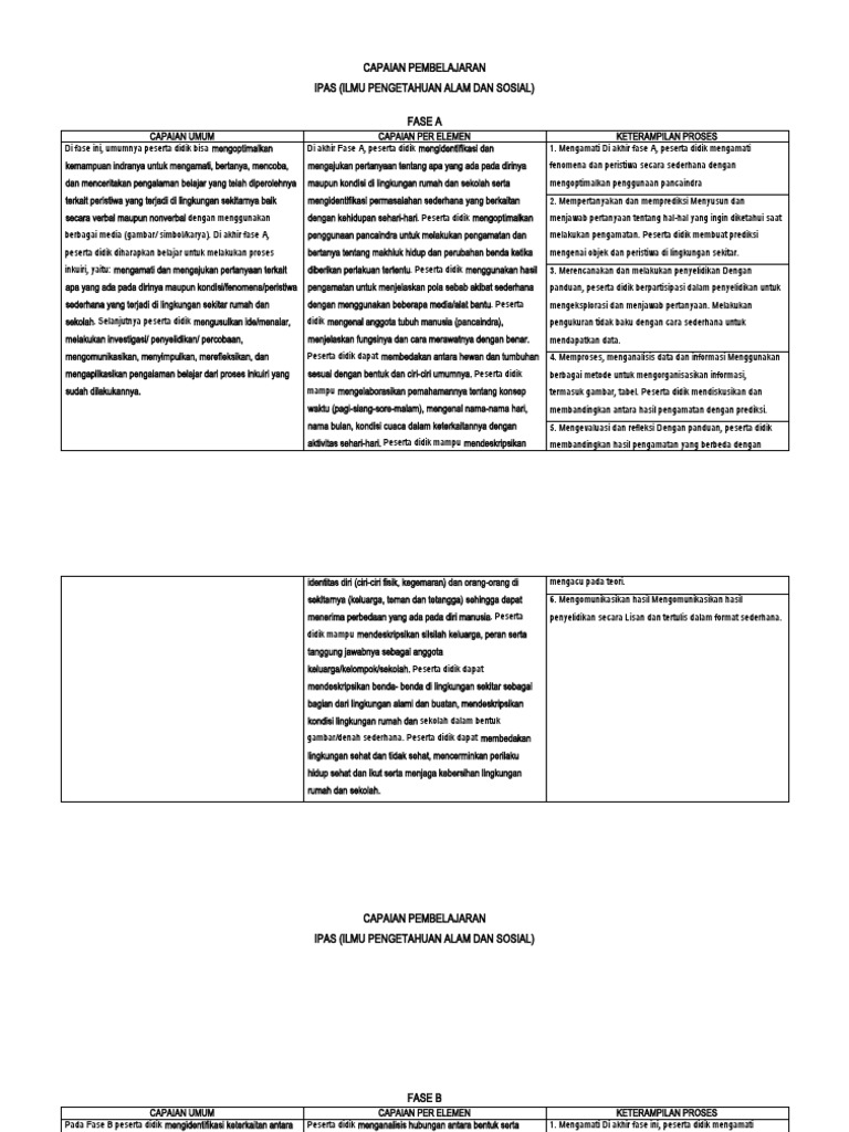 Capaian Pembelajaran Ipa | PDF