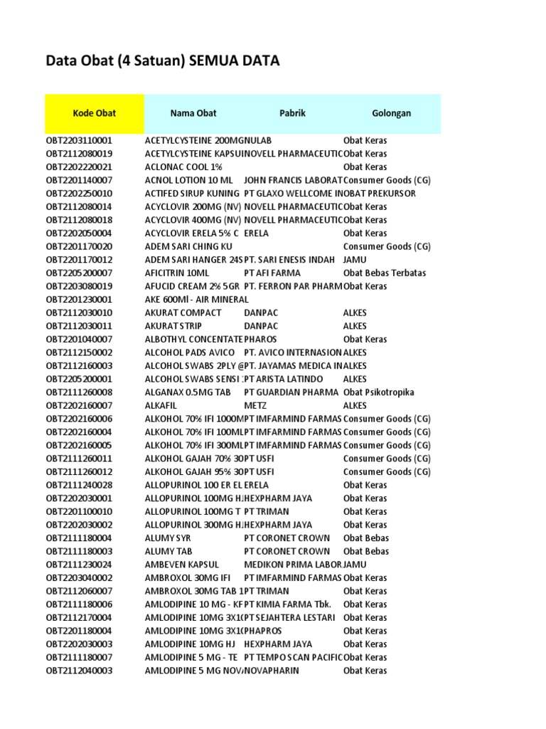 Data Obat 1-1 | PDF
