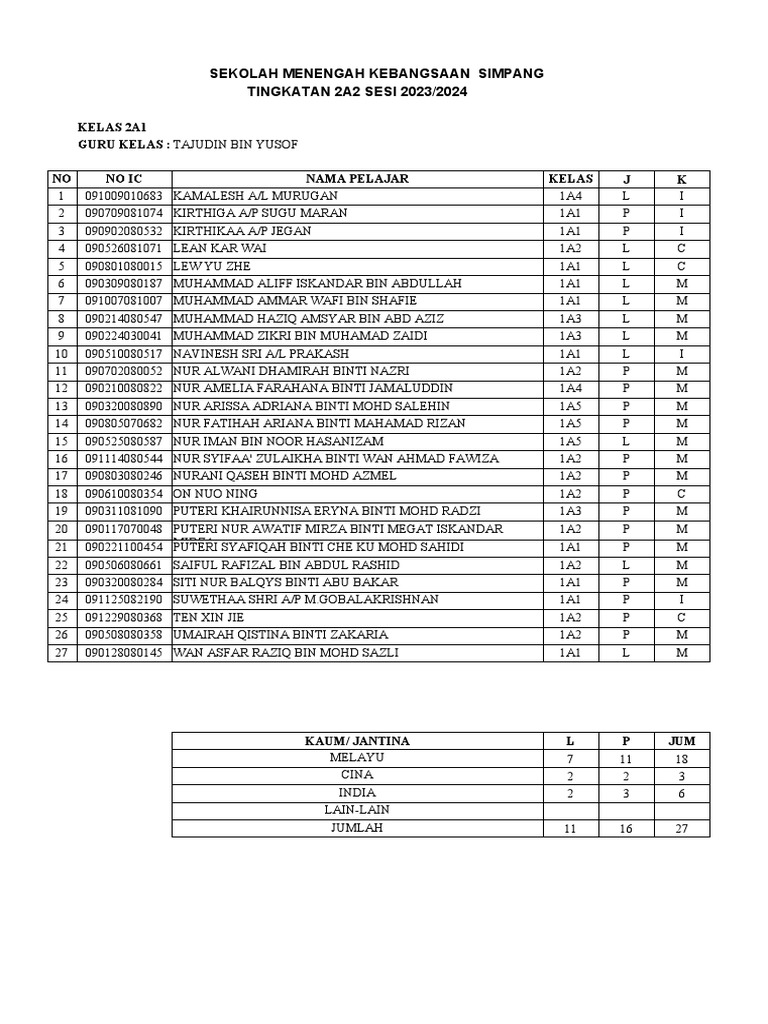 Tingkatan 2 2023 | PDF