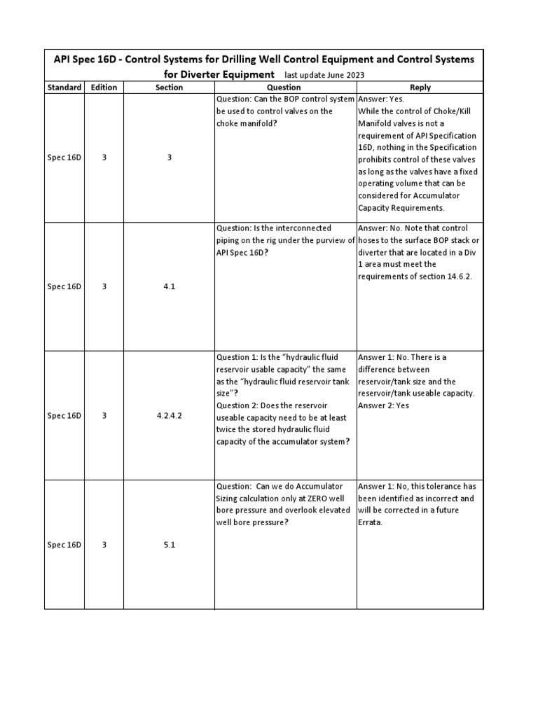 API Spec 16D - Control Systems For Drilling Well Control Equipment and ...