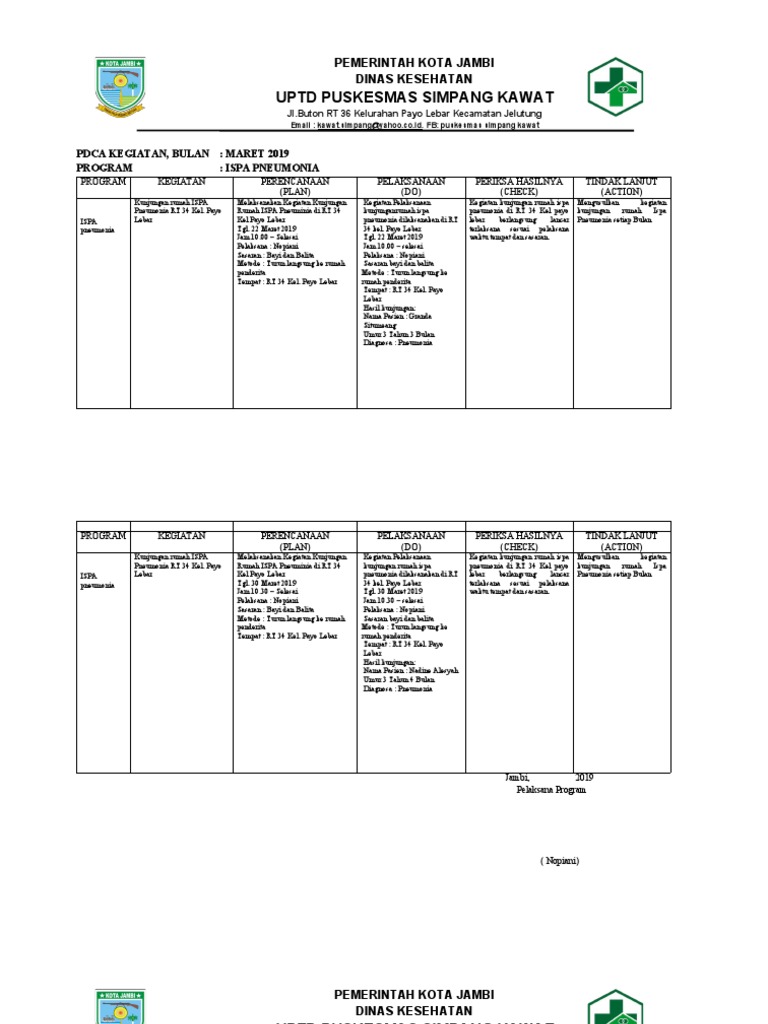 Format PDCA ISPA 2017 | PDF