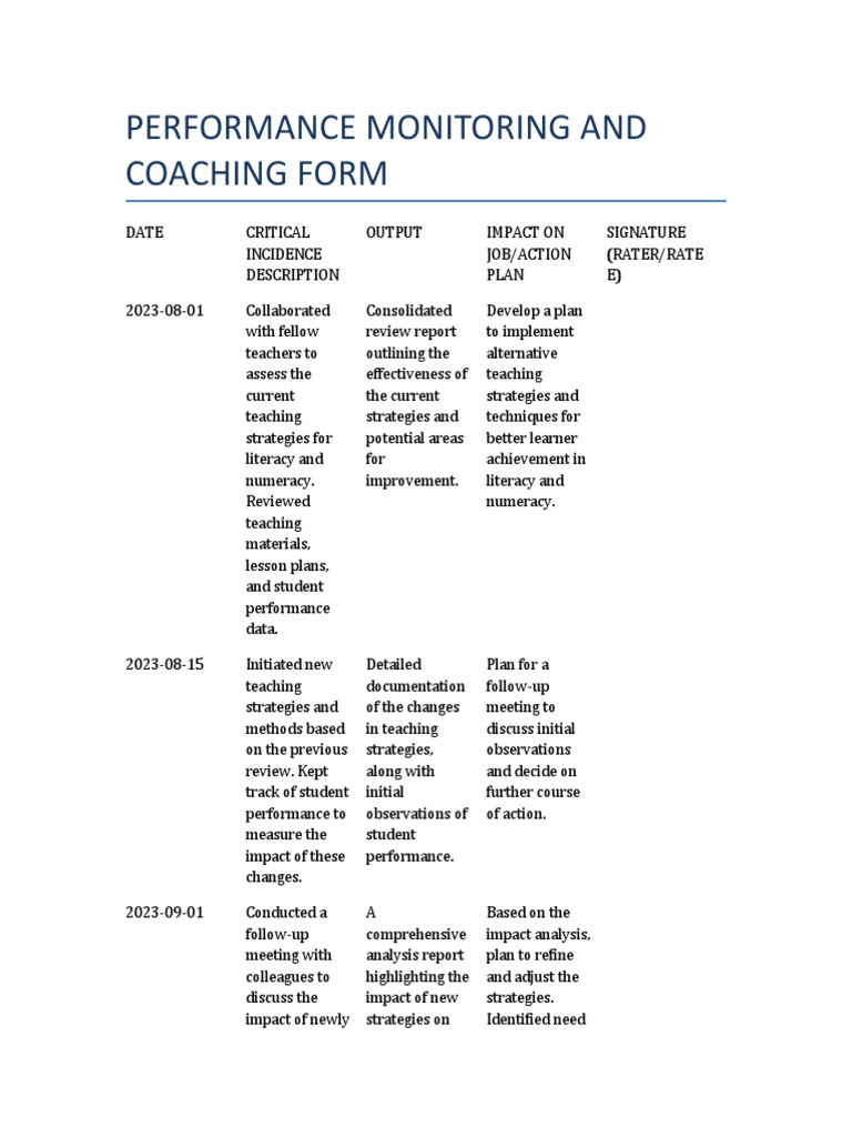 Performance Monitoring And Coaching Form Pdf Literacy Learning