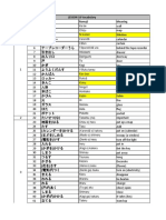 Minna_no_Nihongo_N5_Vocabulary_List | PDF