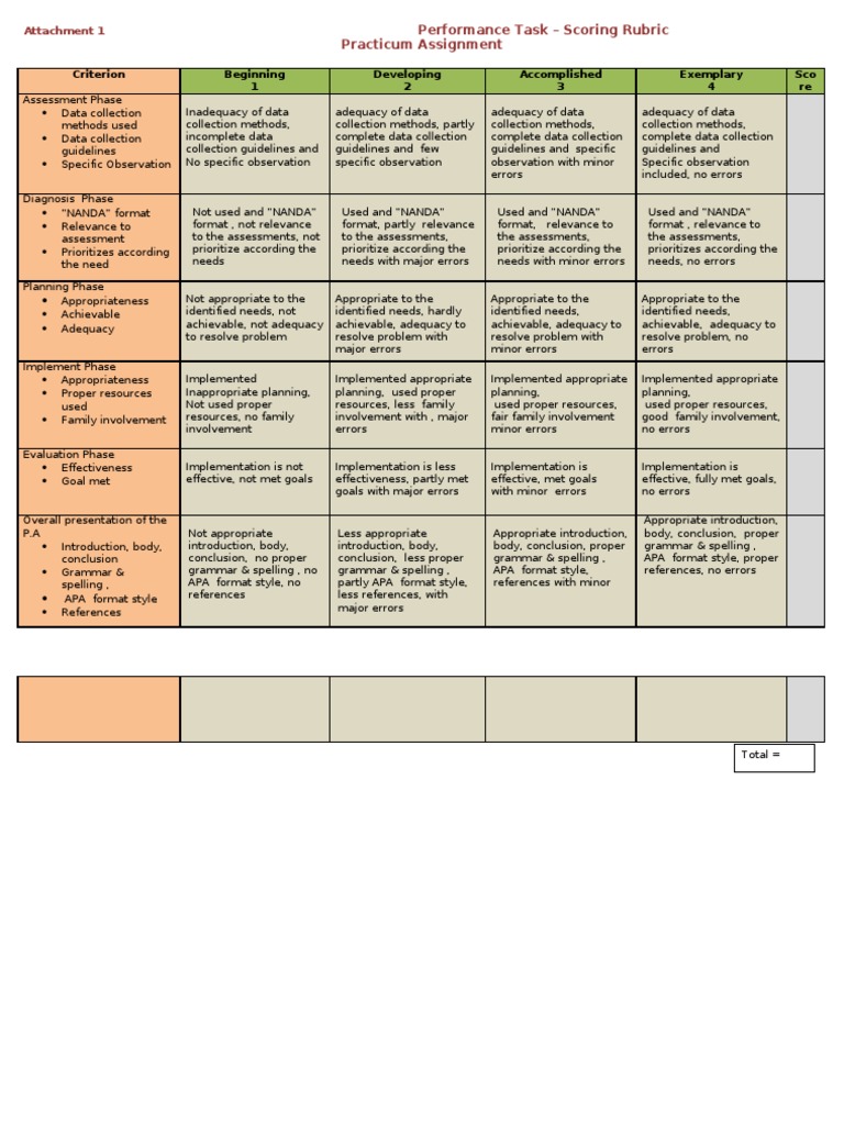 Performance Task – Scoring Rubric | Educational Assessment | Evaluation ...