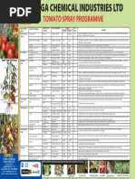 Butternut Production Guide for Zimbabwe | PDF | Fertilizer | Soil