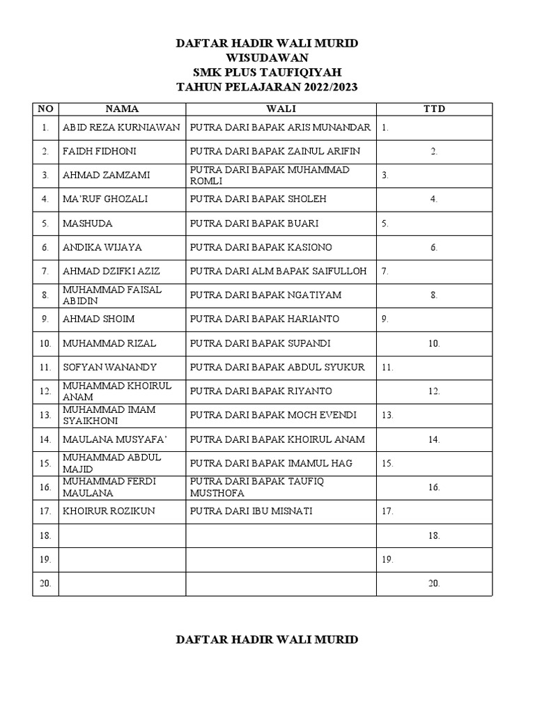 Daftar Wisudawan Dan Wisudawati SMK Plus Taufiqiyah | PDF Daftar Wisudawan Dan Wisudawati SMK Plus Taufiqiyah | PDF