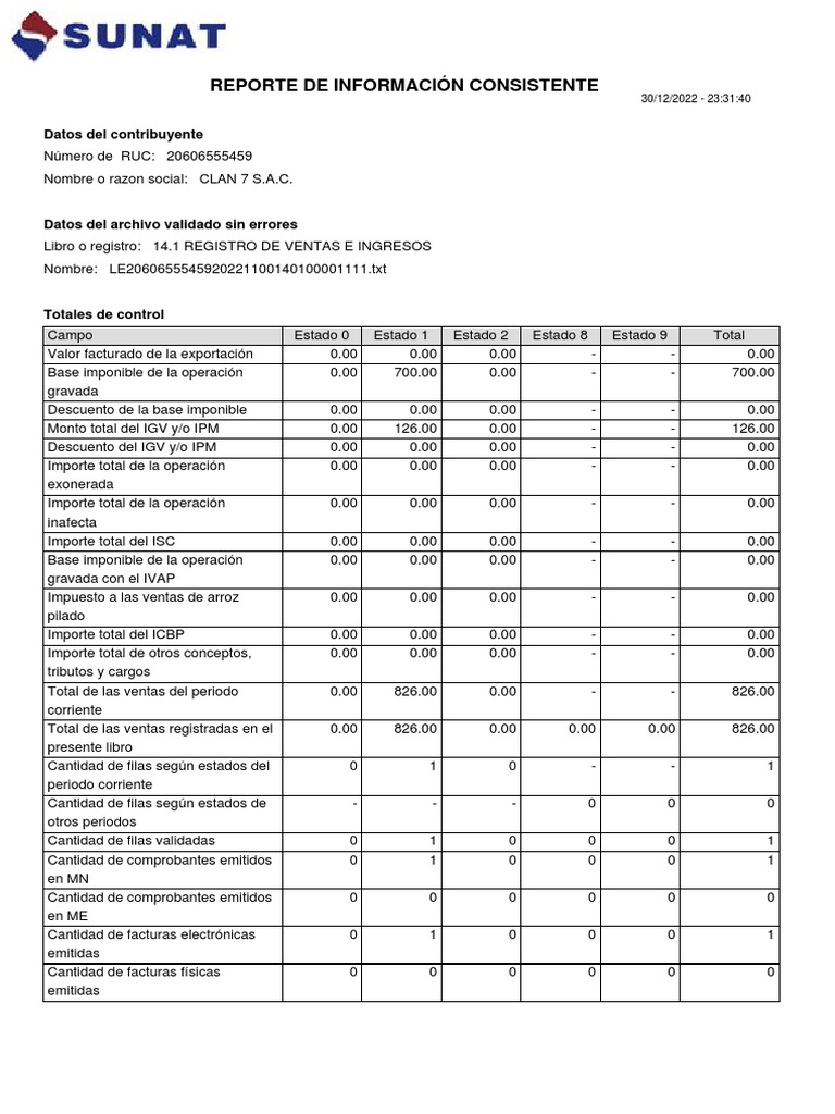 Reporte de Información Consistente: Datos Del Contribuyente | PDF
